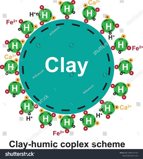 Image result for Humic Acid Icon