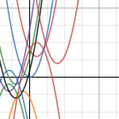 Image result for Desmos Math Worksheet