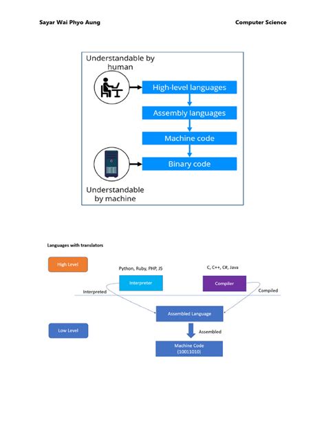 Image result for Introduction to CS and Programming