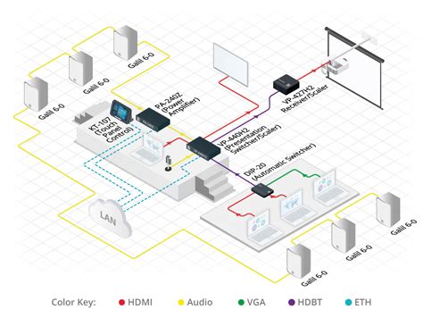 Image result for Kramer Controller HTML5