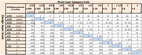 Image result for AutoCAD Text Scale Chart