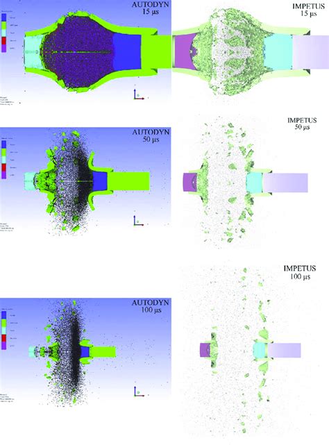 Image result for Parallel Processing Autodyn