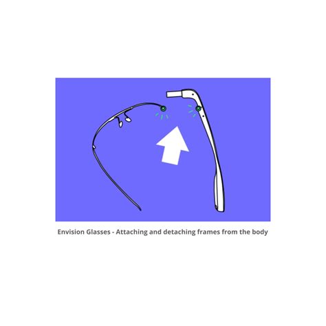 Image result for En Vision Tutorial