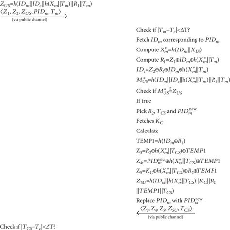 Image result for Authentication Scheme