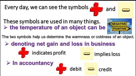 Image result for Math 6 Module On Integers