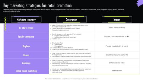 Image result for Retail Promotion
