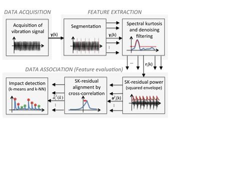 Image result for Structural Analysis of Fault Detection