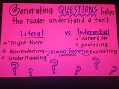 Image result for Generating Questions About Text