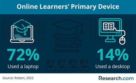 Image result for Online Health Programs