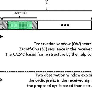 Image result for Frame Synchronization