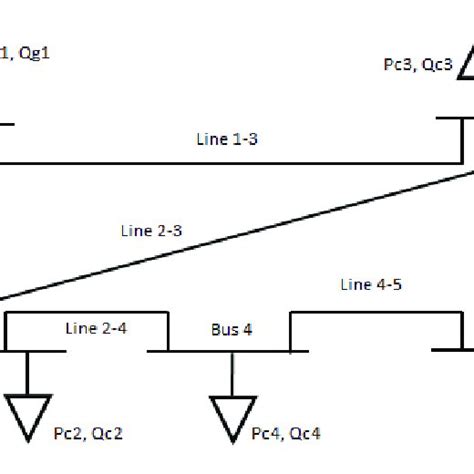 Image result for Load Flow Calculation