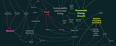 Image result for System Map