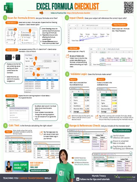 Image result for Formula Checklist Excel