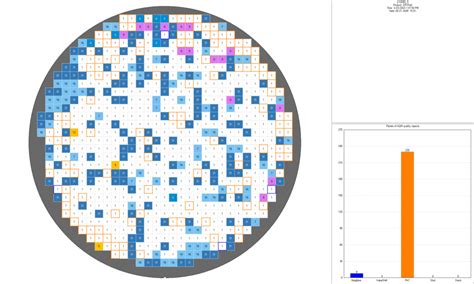Image result for PAT Testing Criteria Chart