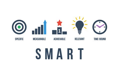 Image result for Smart Explained