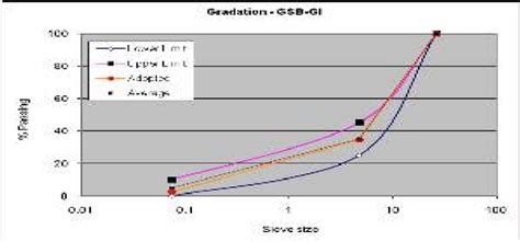Image result for GSB Sampling Method From the Source