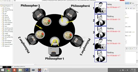 Image result for Dining Philosophers Problem LeetCode