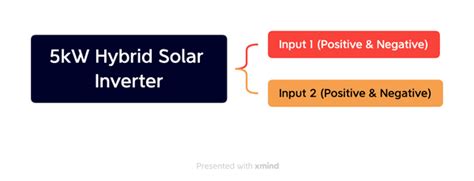 Image result for Solar System Connection of 3KVA