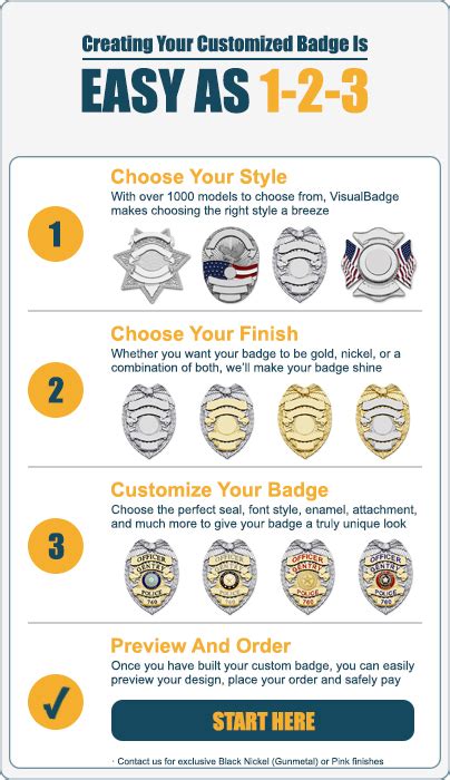 Image result for How to Create Badges
