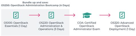 Image result for OpenStack Video Training