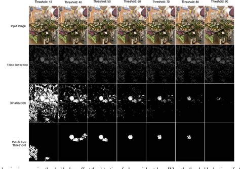 Image result for Kernel Patch Protection Detection