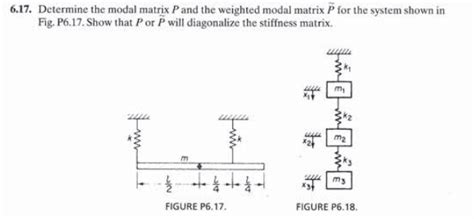 Image result for What Isnormalized Modal Matrix