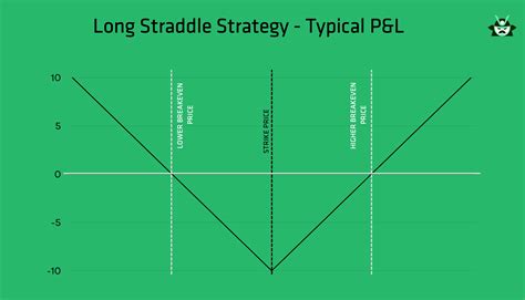 Image result for Best Straddle Option Strategy