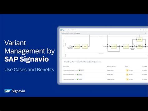 Image result for Variant Management SW Development