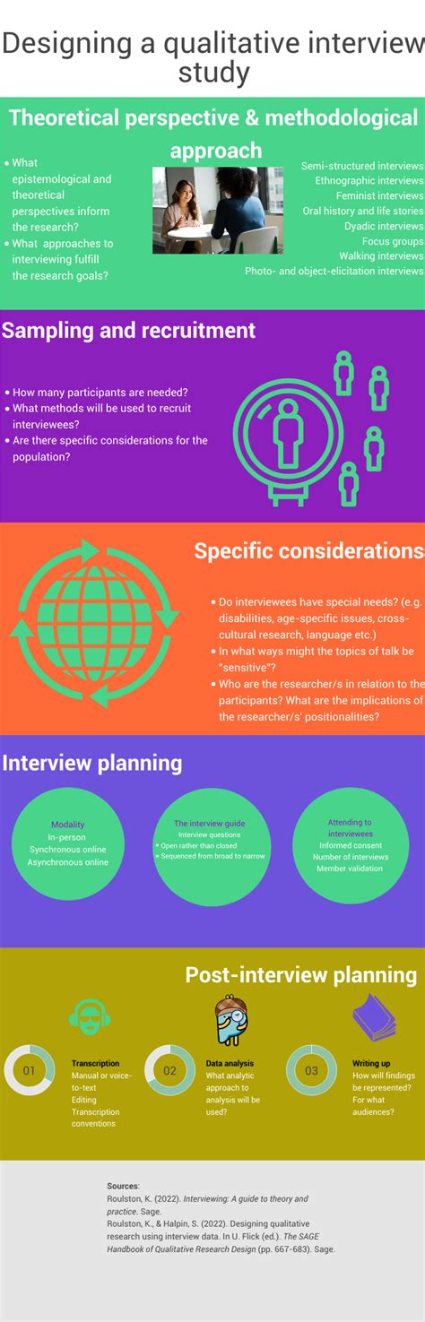 Image result for Research Interview Example