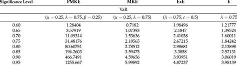 Image result for Tvar Calculation Formula