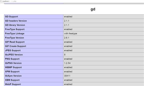 Image result for PHP GD Library