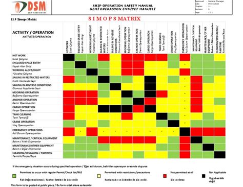 Image result for Macs3 Simops Module