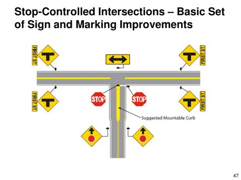 Image result for Controlled Intersection