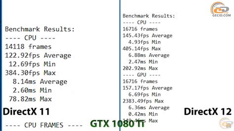 Image result for DirectX 11 vs Directx 12
