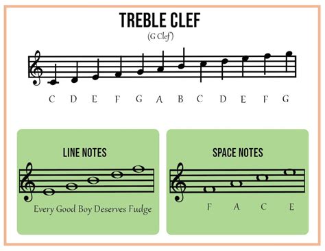Image result for Treble Bass Clef Notes