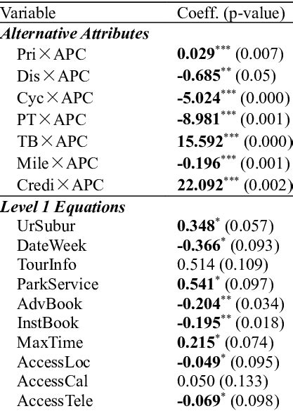 Image result for Logit Model Transportation