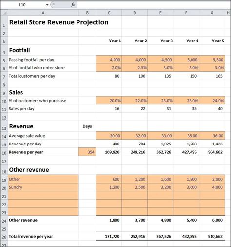 Image result for Retail Income Statement Example