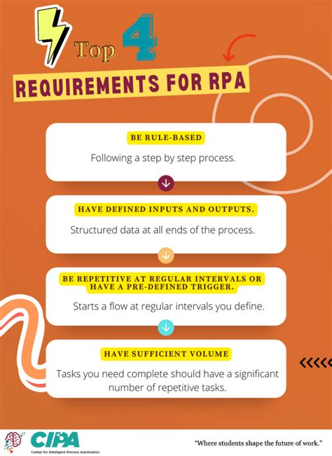 Image result for Process Automation Requirements