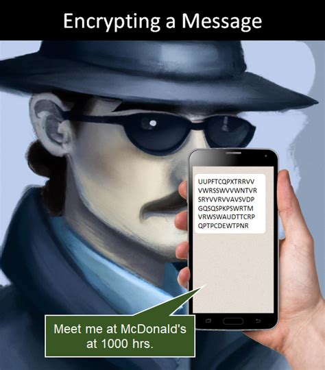 Image result for Decrypt a Message