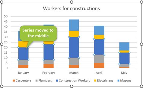 Image result for Offset Stacked Graph Excel