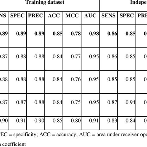 Image result for Learning Based Models Chart