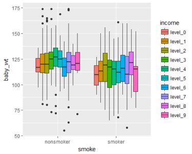 Image result for Ggplot2 Box Plot Tutorial