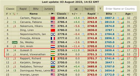 Image result for Fide Rating System