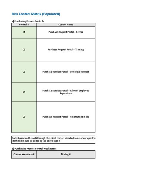 Image result for Control Matrix Example