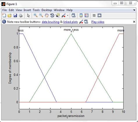 Image result for Fuzzy MATLAB GUI