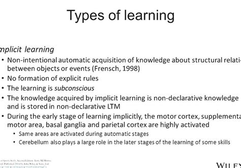 Image result for Implicit Learning