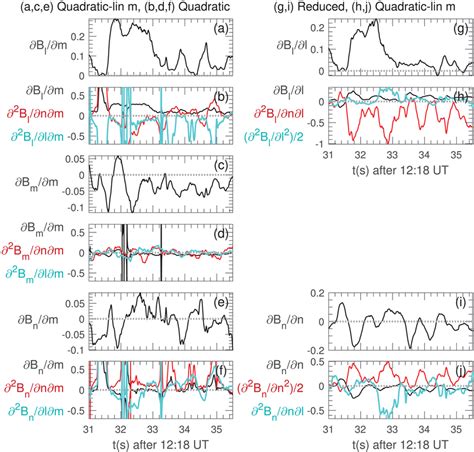 Image result for Polynomial Expansion Formula