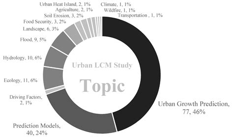 Image result for Testing Purpose