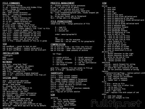 Image result for Quick Linux Commands Tutorial