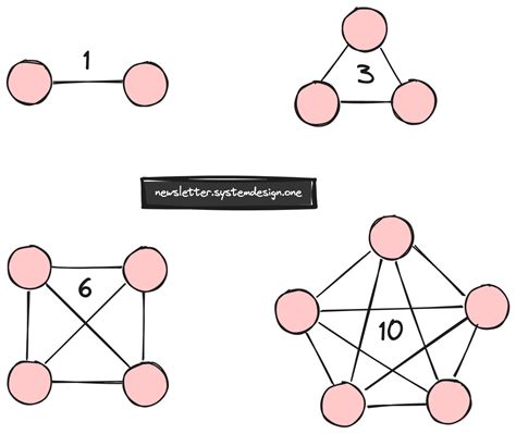 Image result for Computer Science Engineering Whatsapp Status